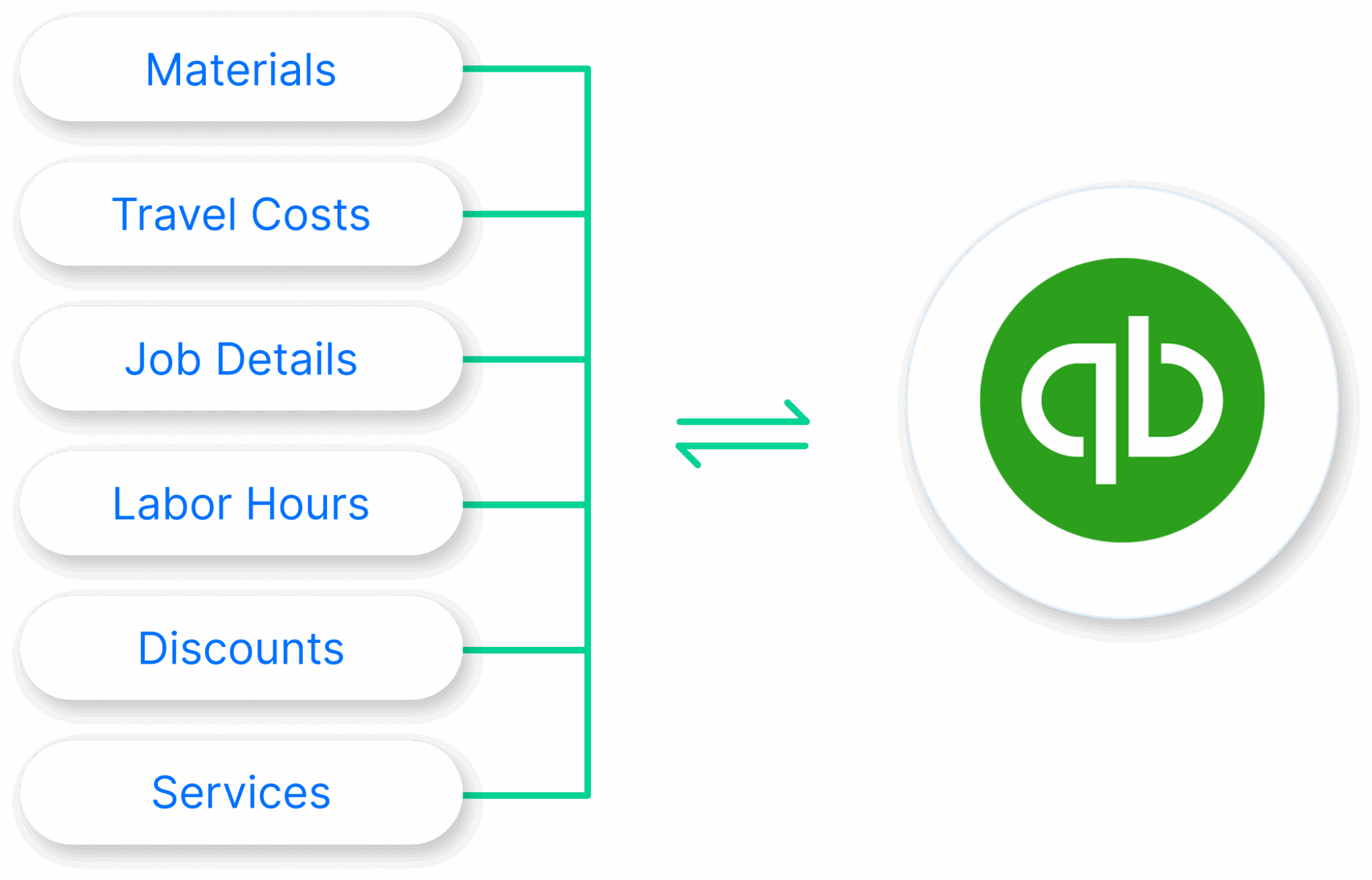 Best HVAC Dispatch Software with QuickBooks Integration